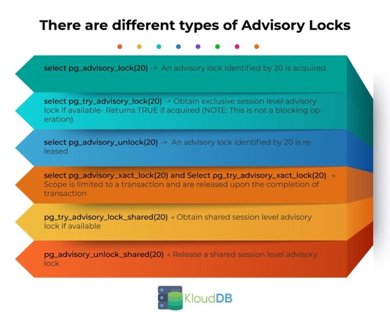 PostgreSQL Tips and Tricks – Part 1 - KloudDB