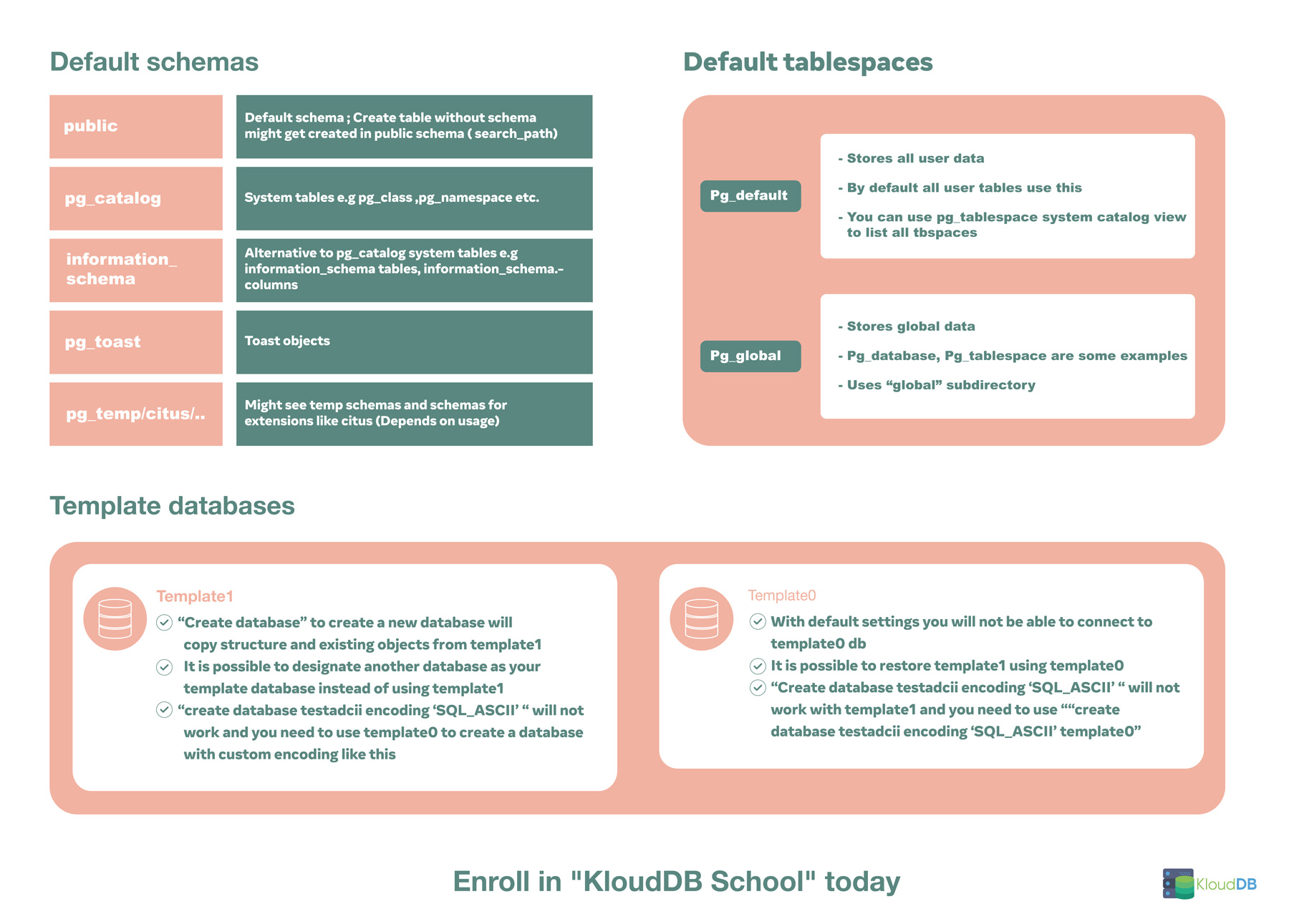 Default Schemas Default Tablespaces Template Databases KloudDB