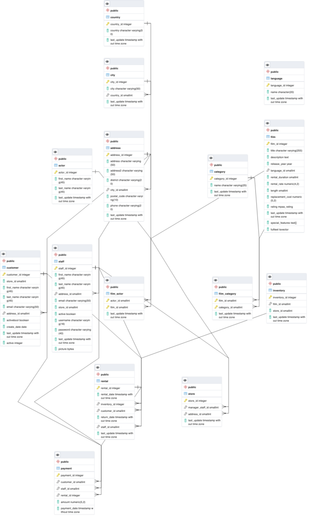 Db utility to create 4 sample dbs - KloudDB
