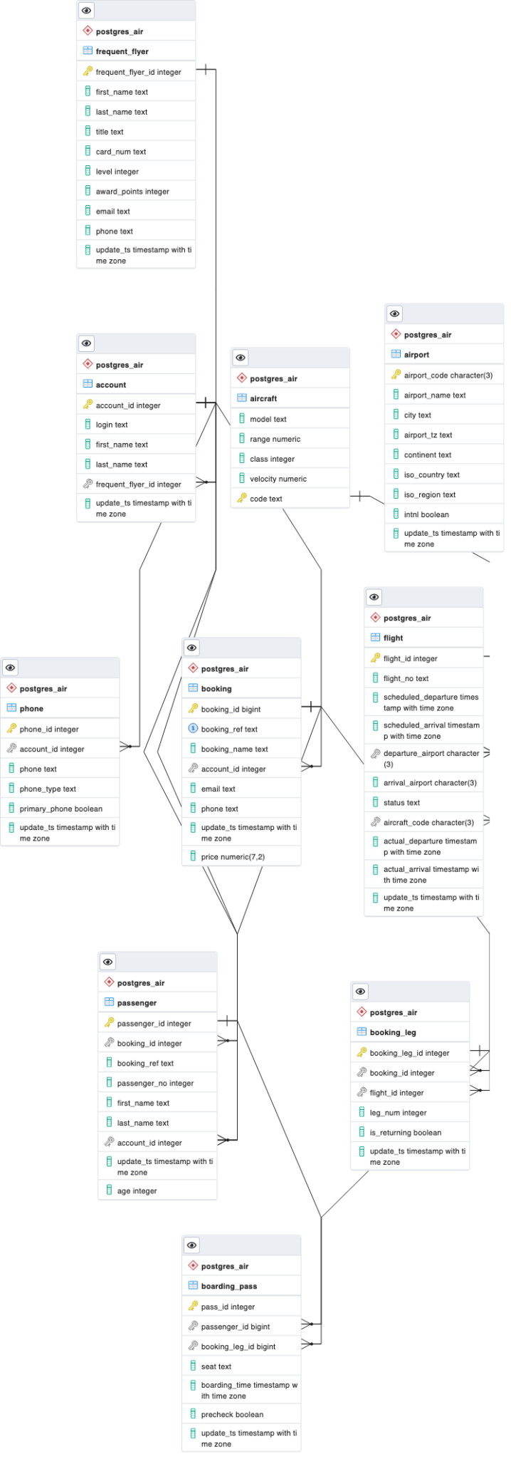 Db utility to create 4 sample dbs - KloudDB