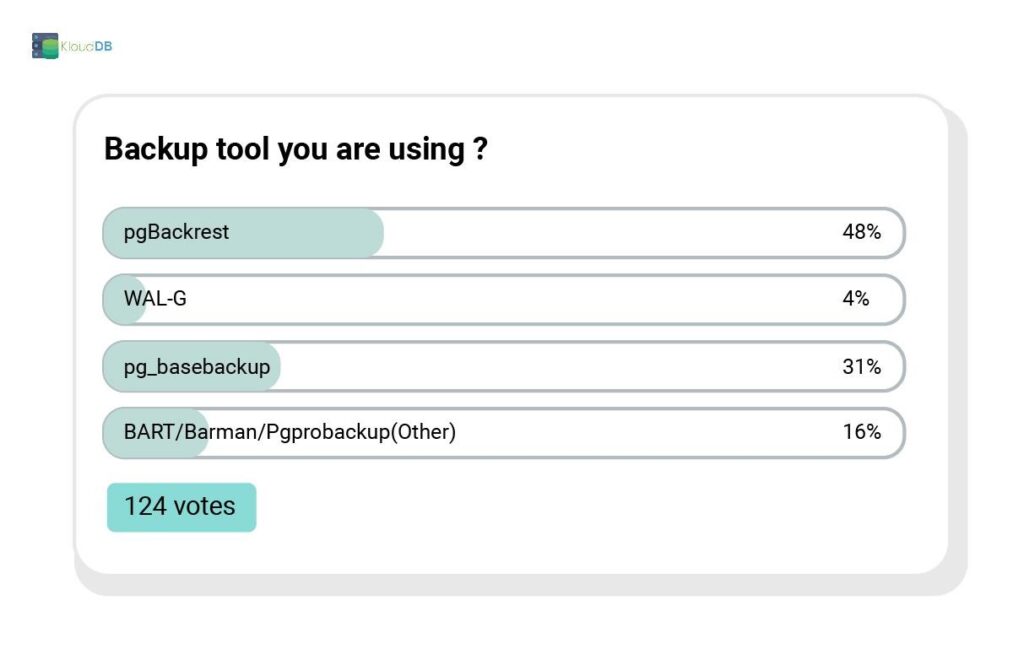 Postgres User Poll Results Part 1 Klouddb 1575